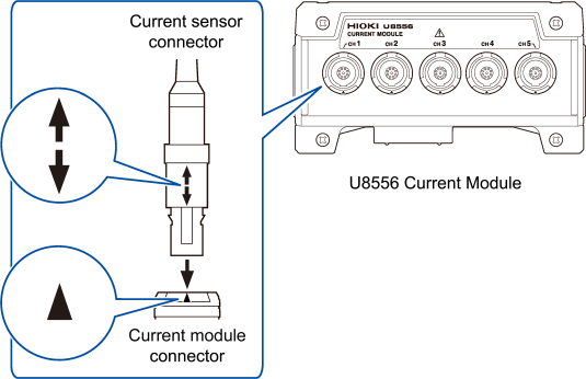 Connecting a current sensor