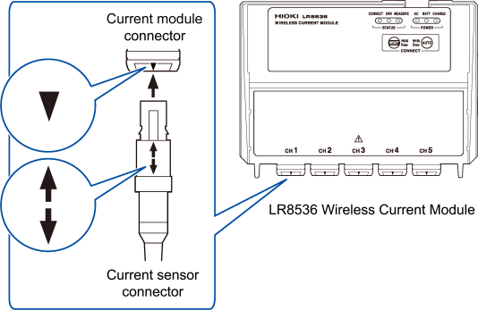 Connecting a current sensor