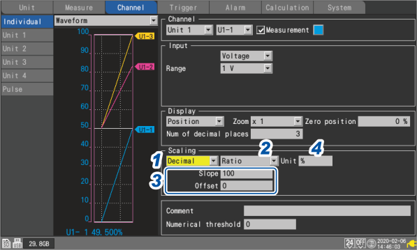 Using the Scaling Function