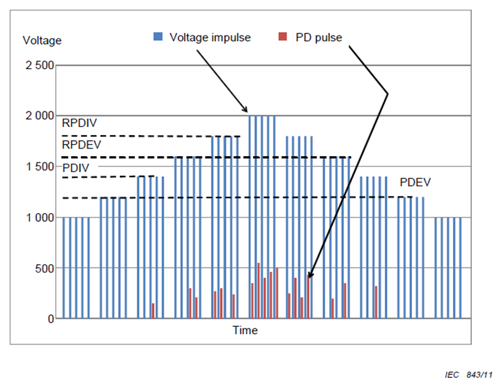 PDIVモードのパラメータの求め方 | PARTIAL DISCHARGE DETECTOR