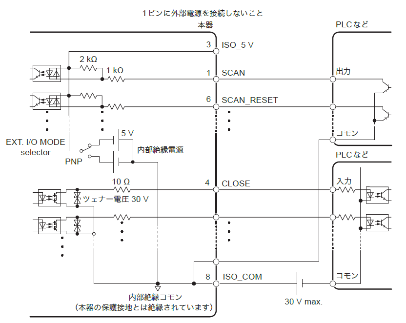 内部回路構成 | HIGH VOLTAGE MULTIPLEXER